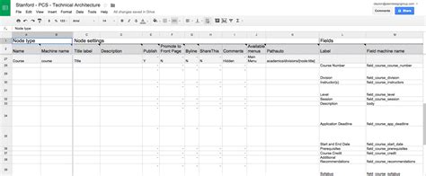 defining a technical architecture part 1 creating structured content