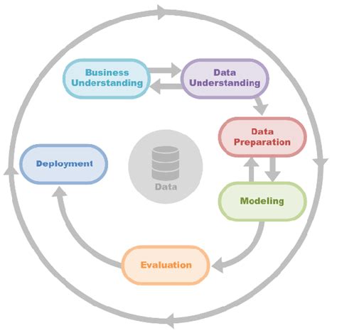 Crisp Dm Data Mining Framework Download Scientific Diagram