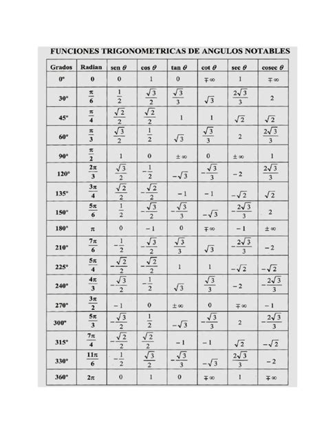 Identidades Trigonométricas Pdf