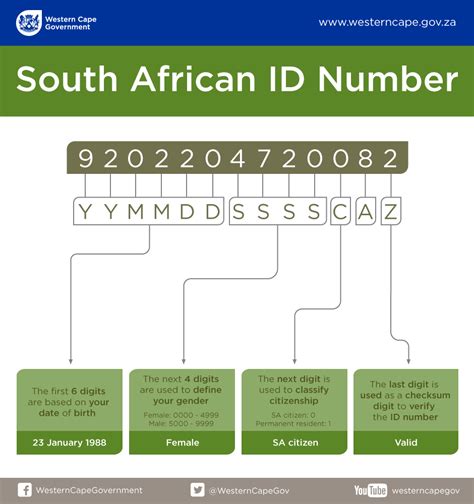 decoding your south african id number western cape government