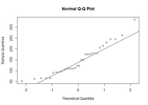 how to conduct a normality test in r