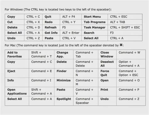 ravi gupta computer keyboard shortcut keys