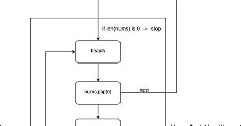 heap sort algorithm album on imgur