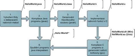courses b0b36pjv tutorials 11 java native interface