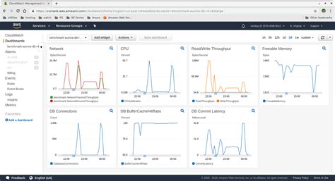 benchmarking managed postgresql cloud solutions part two amazon rds
