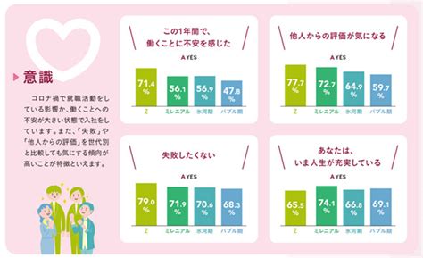 ニューノーマル新入社員の働く価値観を分析：キャリアニュース Monoist