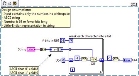 binary string and binary number to decimal number conversion