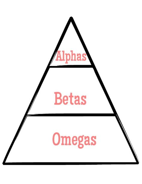 αβΩ Dynamics And Life Omegaverse Hierarchy Alphas Are Generally