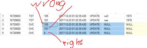 sql server incorrect after update trigger logic stack