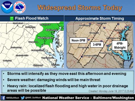 Flash Flood Warning Severe Thunderstorms Expected This Afternoon