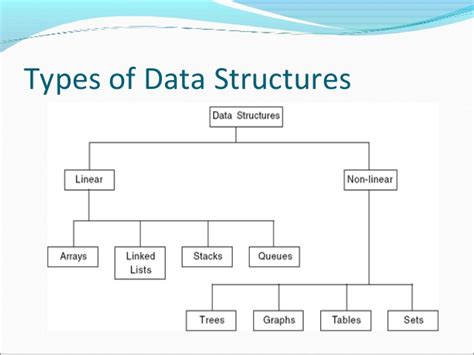 introduction to data type and codes notes videos qa