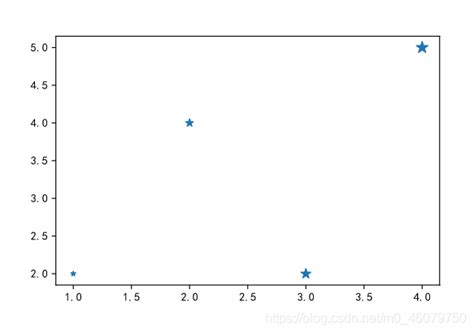 matplotlib散点图 气泡图 matplotlib 气泡图 参数 csdn博客