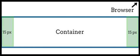 understanding bootstrap s grid system knowledge base pair networks