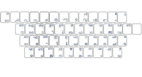 Unicode Malayalam Keyboard Layout