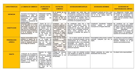 Cuadro Comparativo Tipos De Sociedades Mercantiles Porn Sex Picture