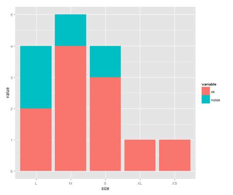 [solved] how to stack bar graph with continuos numbers as a discrete