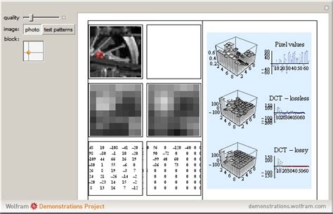 wolfram demonstrations project