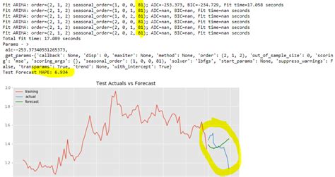 time series setting frequency parameter in sarima stack overflow