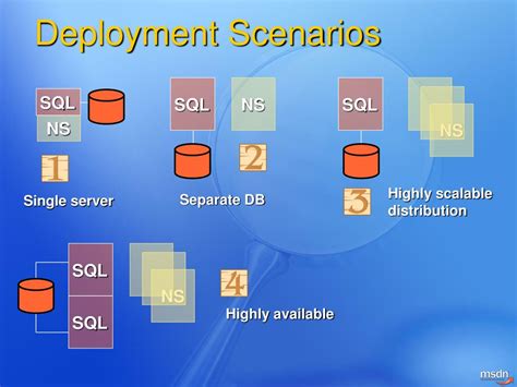 ppt sql server 2000 notification services powerpoint presentation