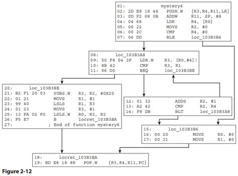 practical reverse engineering p 79 6 laptrinhx
