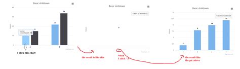 javascript how to solve drill down highcharts that are not working