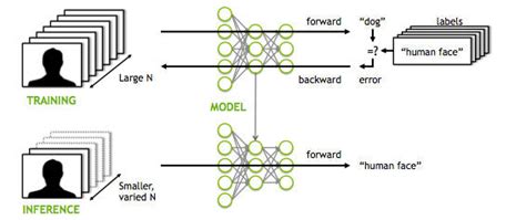 ai inference applying deep neural network training mitxpc