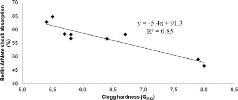 How To Plot Linear Equations In R Tessshebaylo