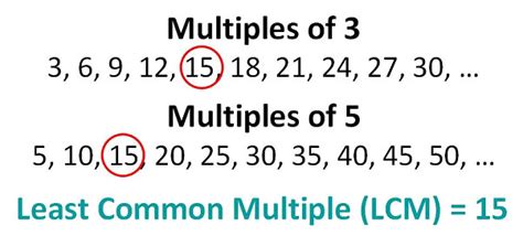 lcm least common multiple mrs duffey s 4th grade rockstars