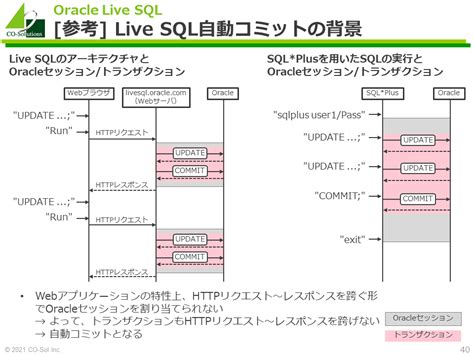 環境構築が不要なoracle masterのsql学習方法（oracle live sql）＋黒本サンプルデータ コーソルdatabase