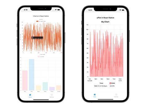 dpwiese react native canvas charts npm