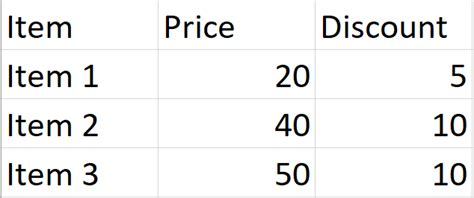 [answered] get annotate sum with calculation in django django