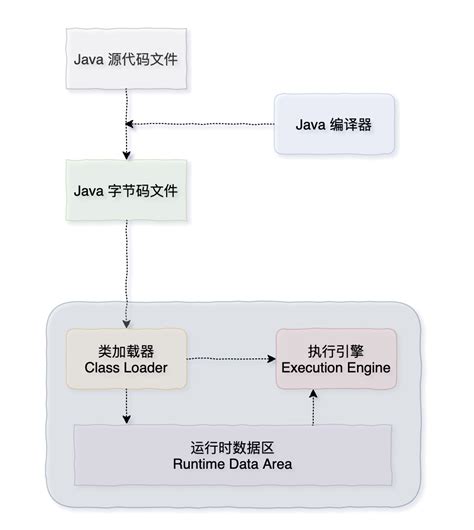 硬货！java 虚拟机内存区域划分快速扫盲！ 沉默王二博客