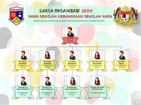 Cara Nak Buat Carta Organisasi Bergambar Esmeraldagrobartlett