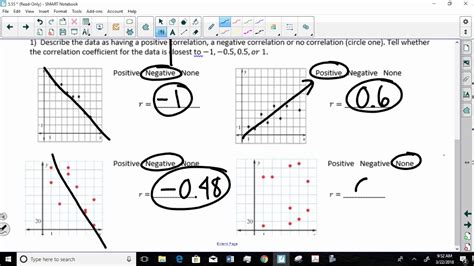 5 5 Line Of Best Fit And Correlation Coefficient Youtube