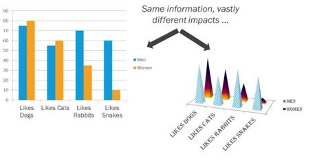 data visualization old practice new value enterprise apps today