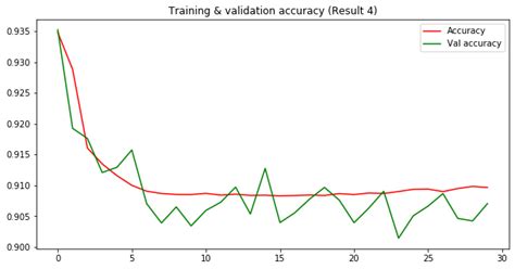 automated vulnerability detection in source code using deep
