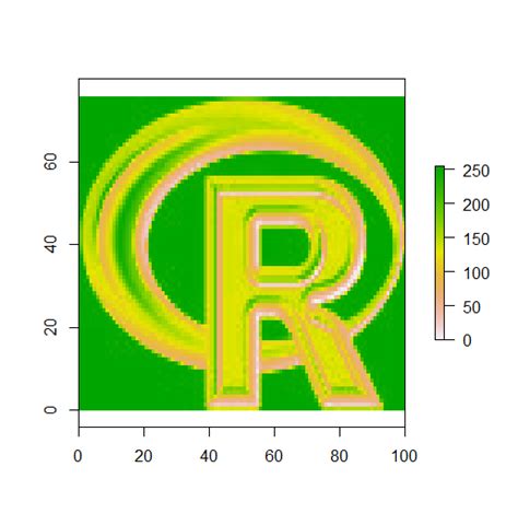 r language load a multilayer raster r tutorial