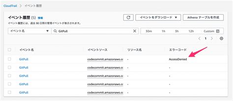 codecommit リポジトリに対して git clone コマンドを実行して 403 エラーになったときの対処方法 developersio