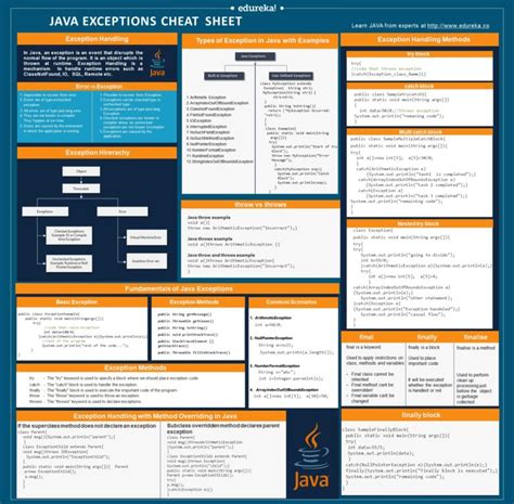 java exceptions cheat sheet exception handling in java edureka