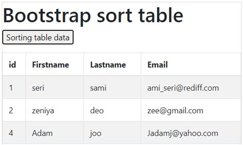 bootstrap sort table how to sort table in bootstrap examples