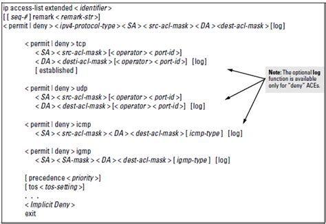 configuring and assigning an ipv4 acl