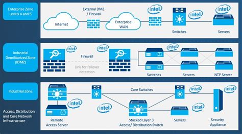synnex metrodata indonesia intel iot