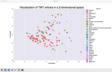 python matplotlib seaborn virtualenv python is not