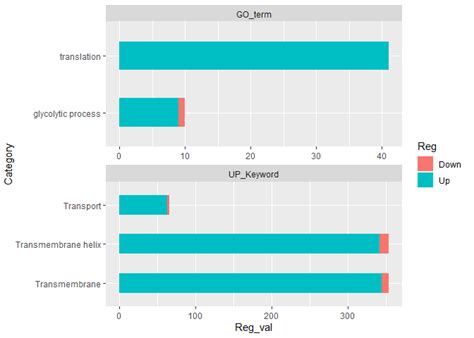 ggplot2 can i keep bar width constant in r facet plot