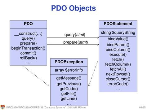 ppt info2120 info2820 comp5138 database systems
