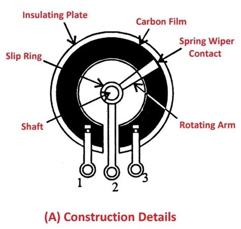 Different Types Of Resistor Explained With Symbols [pdf] Electronic