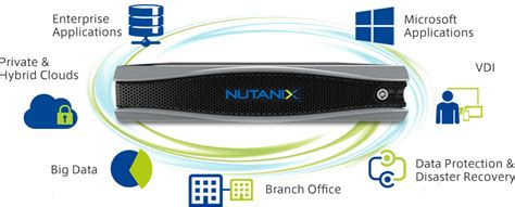ソリューション Nutanix（ニュータニックス）なら日商エレクトロニクス