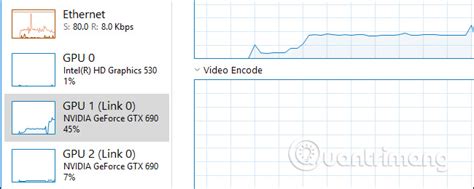 Cách Theo Dõi Hiệu Suất Gpu Trong Task Manager Của Windows 10