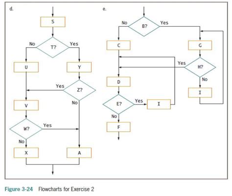 [solved] write pseudocode for each example a through e in exercise 2