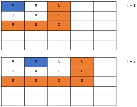 how to find neighbours of each region opencv qanda forum
